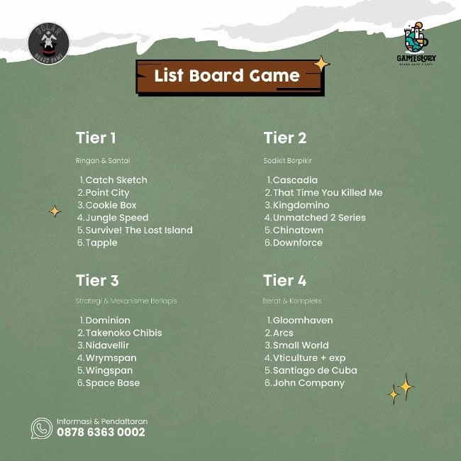 Board Game Without Borders, Yuk Tutup tahun dengan BOARD GAME PARTY!!